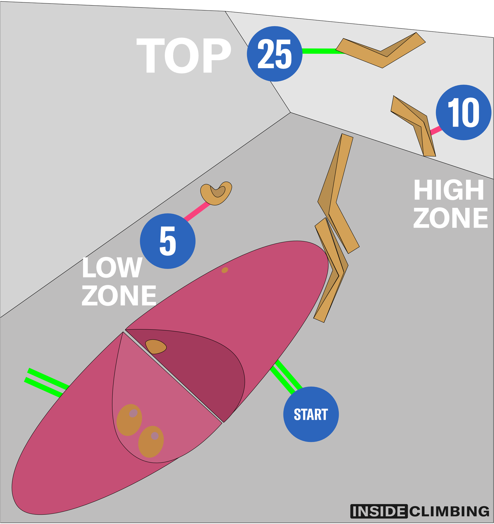 The New Olympic Combined Boulder&Lead Format, Explained